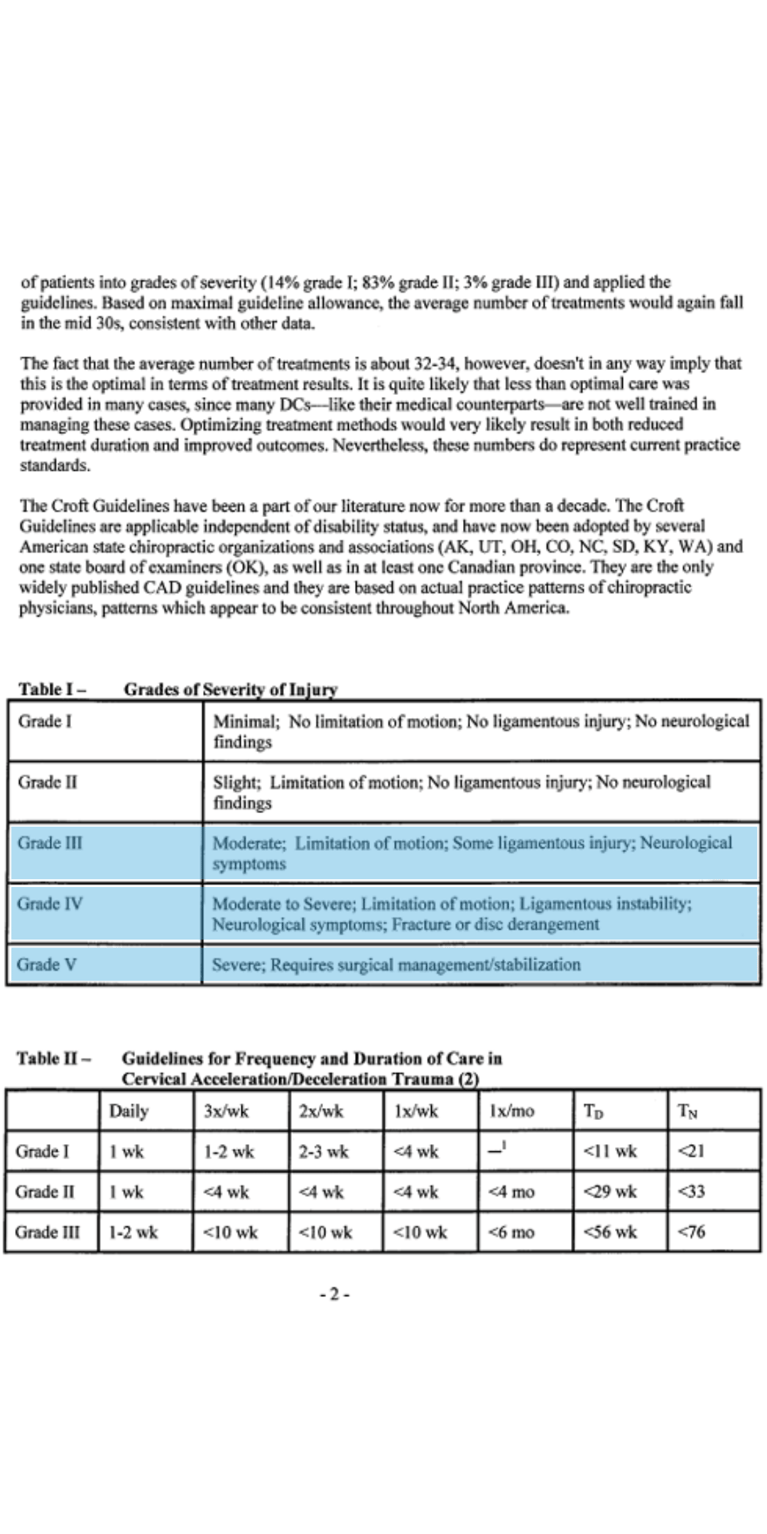 Clinical Guidelines | Croft Guidelines | AMA Guides